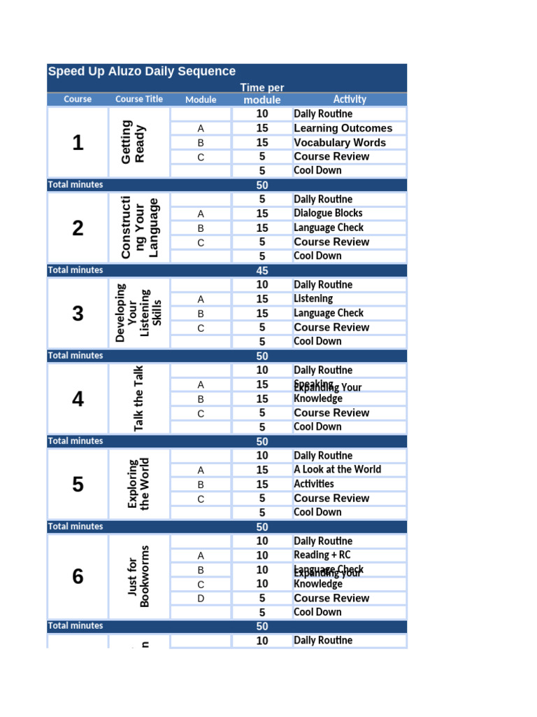 B2 Speed Up Blended Planning Solution | PDF | Reading Comprehension | Learning