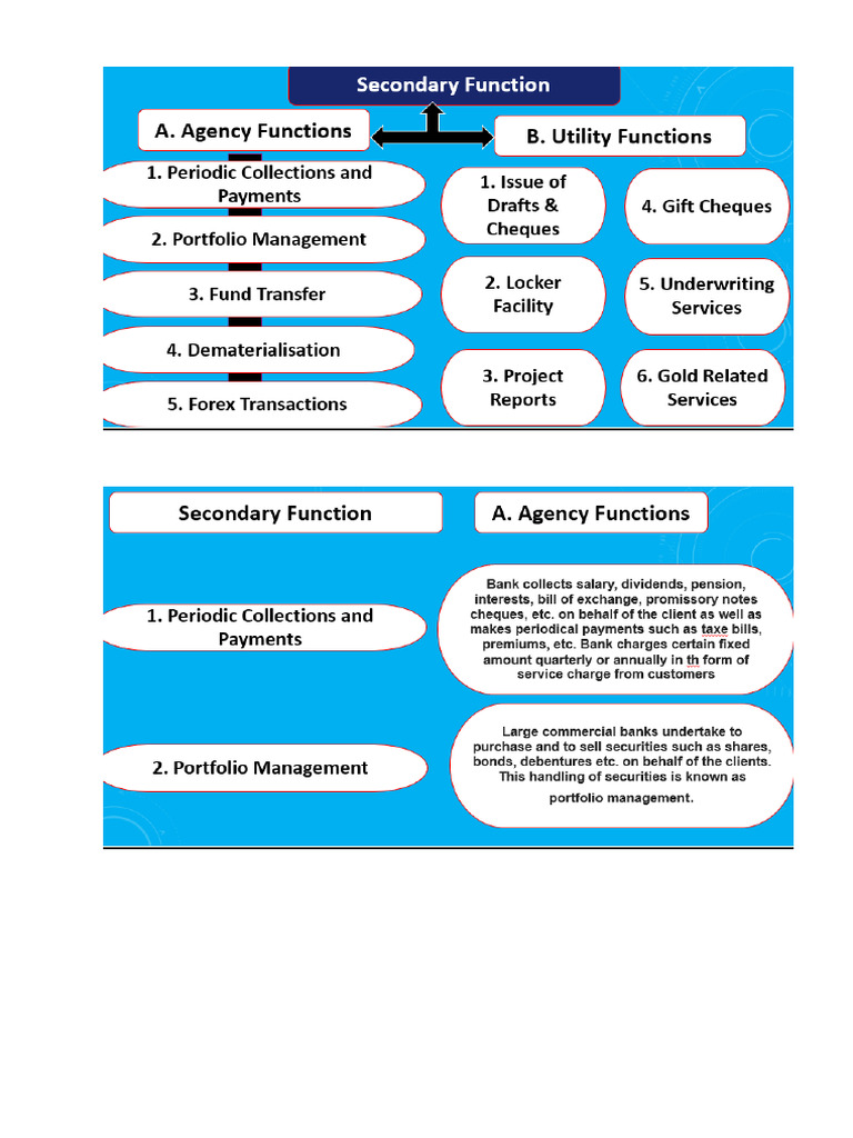 CHPT 4 Secondary Function & Insurance | PDF | Insurance | Banks