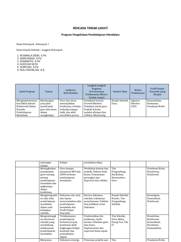 RTL Pembelajaran Mendalam Paket Terbaru | PDF