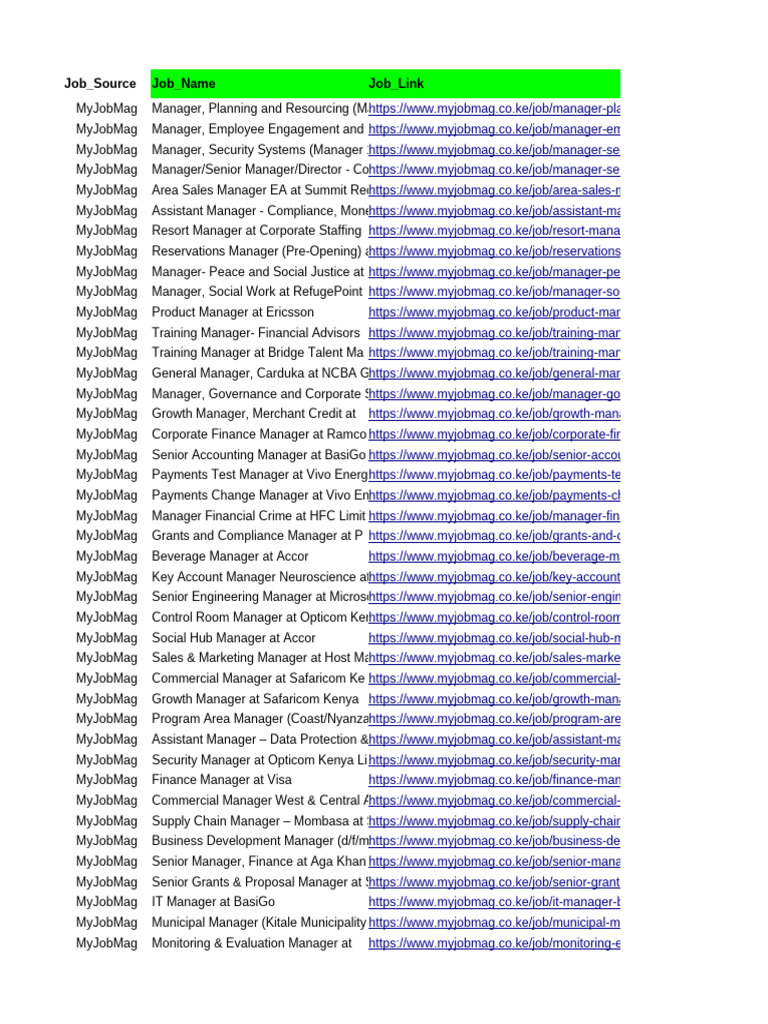 Job Scraping | PDF | Business | Economies