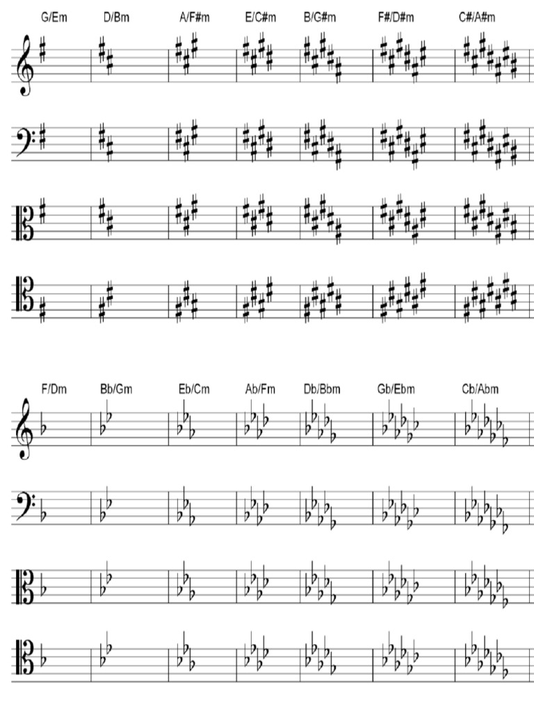 Complete Key Signatures Chart 1002x1024 | PDF