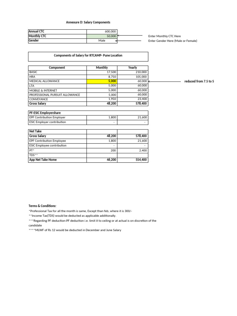 Salary Breakdown for RTCAMP Employees | PDF
