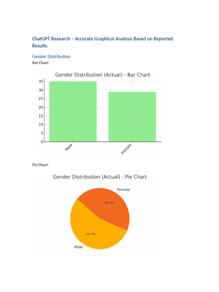 ChatGPT Research Corrected Charts | PDF