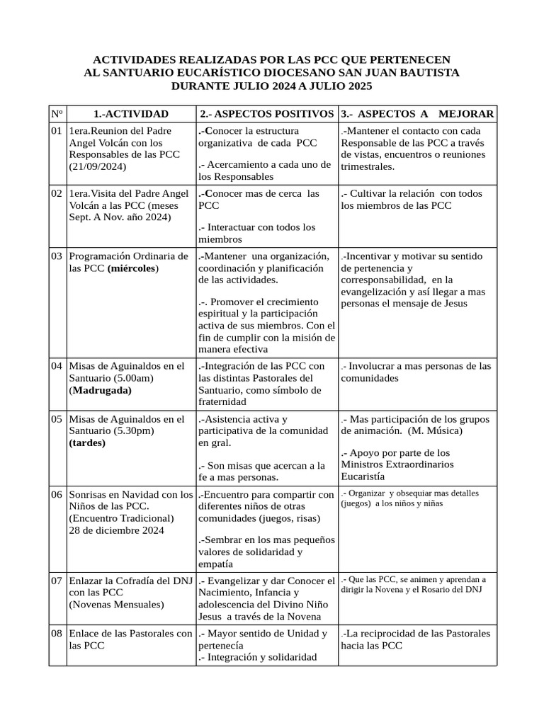 Actividades PCC Santuario San Juan 2024-2025 | PDF | eucaristía | Rosario