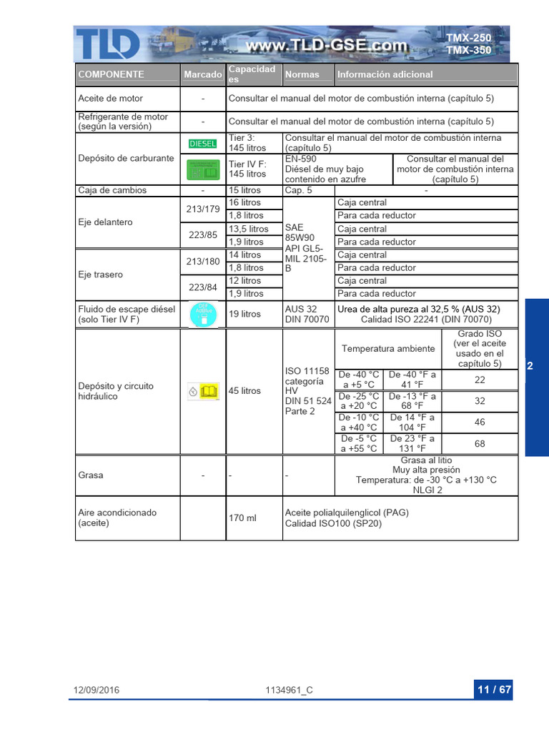 Especificaciones TMX-250 y TMX-350 | PDF | Vehículo de motor
