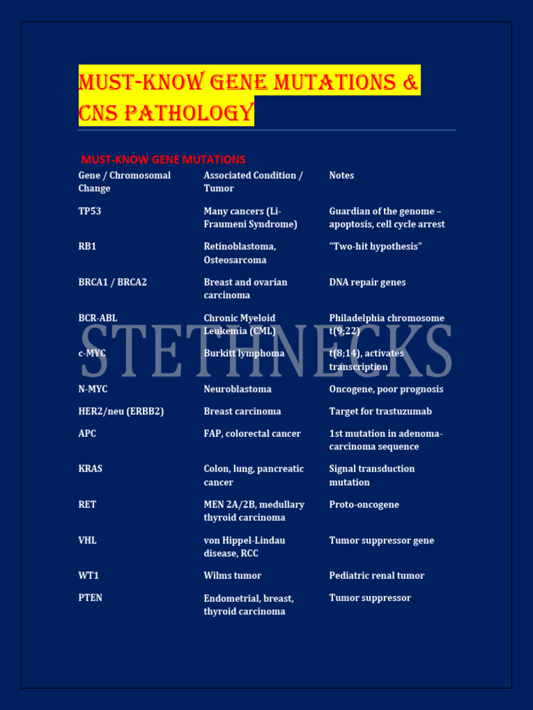 Must Know Gene Mutations and CNS Pathology STETHNECKS | PDF | Neoplasms | Cancer