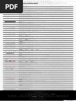 One4all Retail List | PDF | Retail Companies | Retailing