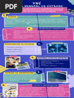 Evidencia GA1-220501092-AA1-EV01. Infografía Sobre La Teoría General de Sistemas. | PDF ...