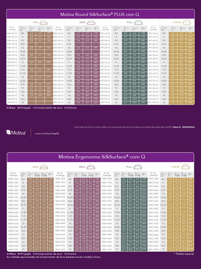 Motiva Implant Catalog Overview | PDF | Economies
