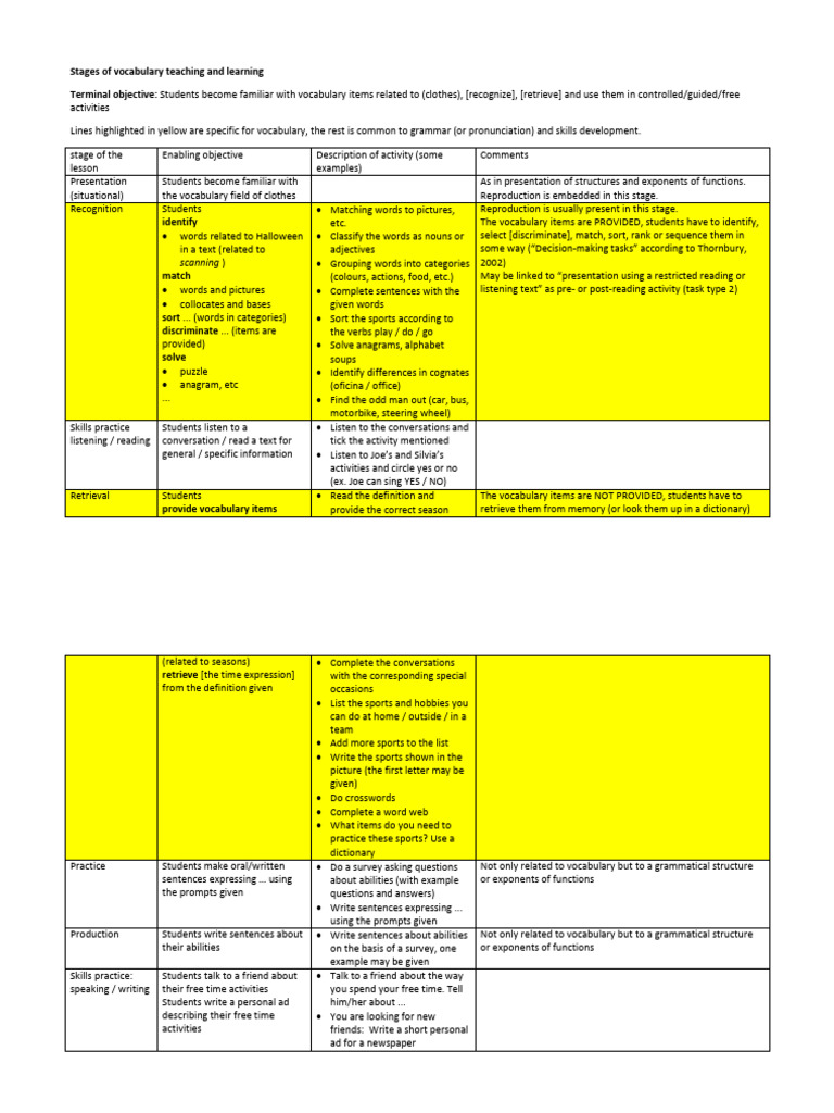 Five Stages of Vocabulary Teaching | PDF | Word | Vocabulary