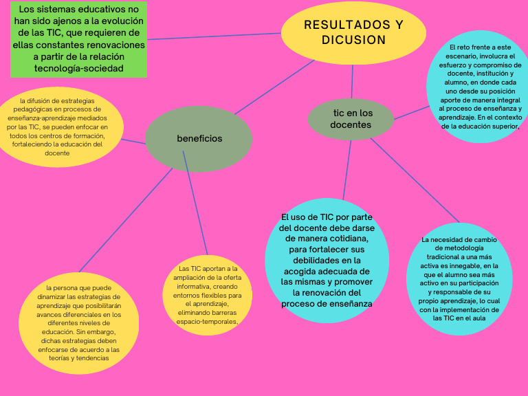 Poster Horizontal Mapa Conceptual Circular Azul y Naranja | PDF | Maestros | Enseñando