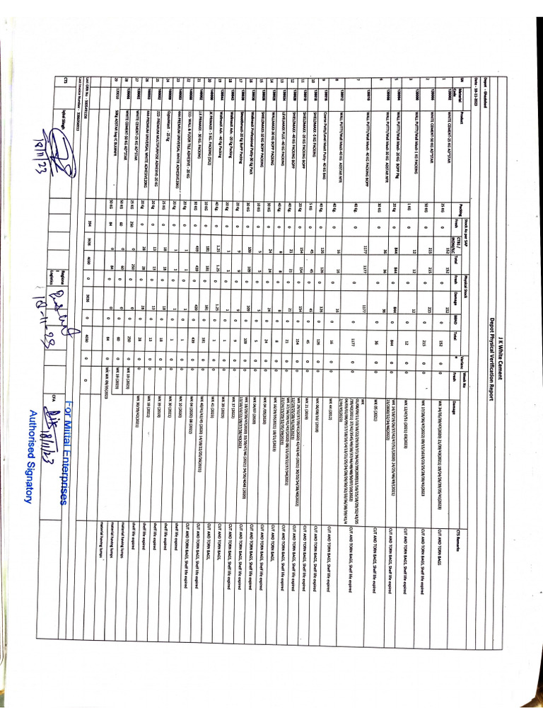 Depot Physical Verification Report 18 - 11 - 2023-1 | PDF