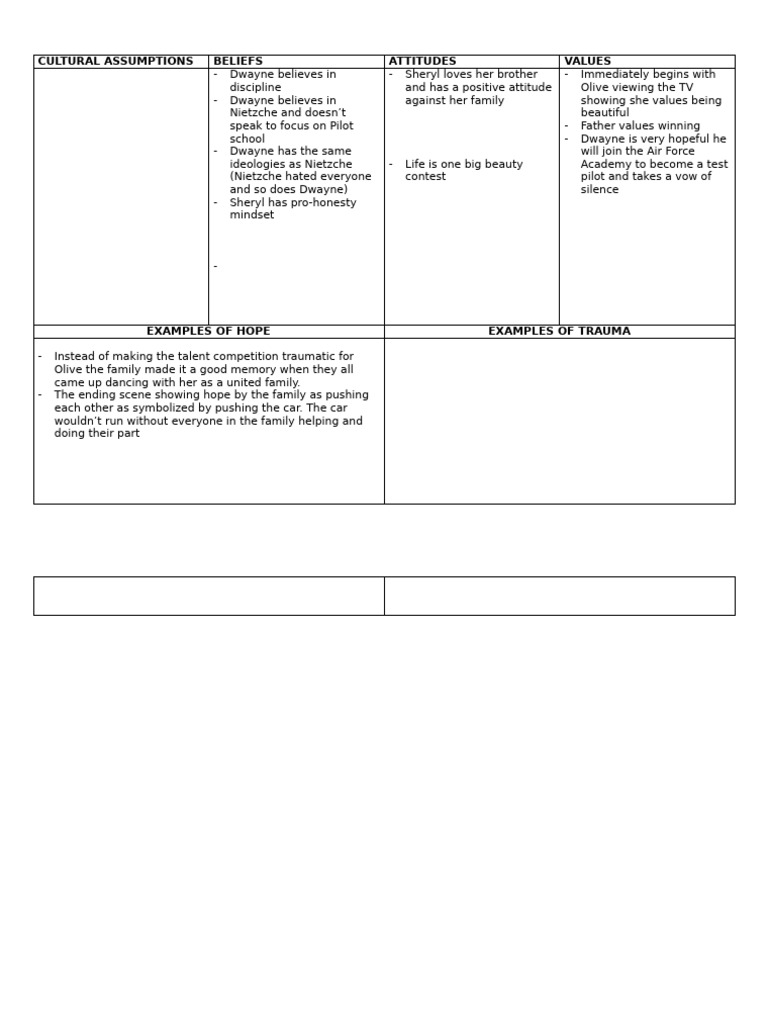 English Notes CAVABs | PDF