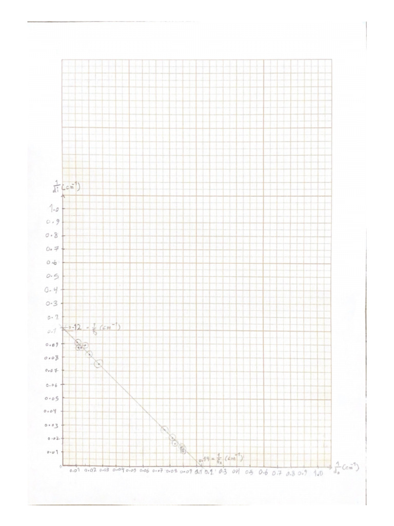 Graph | PDF