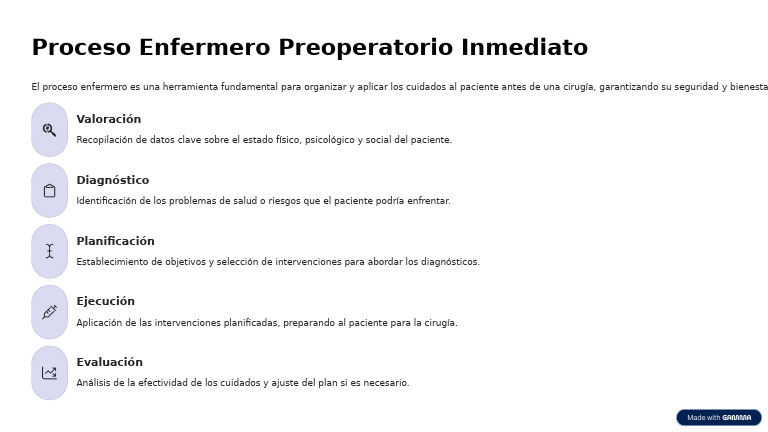Proceso Enfermero Preoperatorio Inmediato | PDF