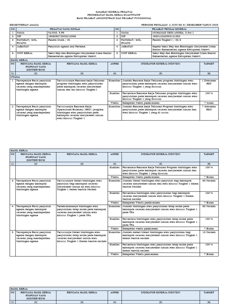 Contoh SKP KEMENAG | PDF