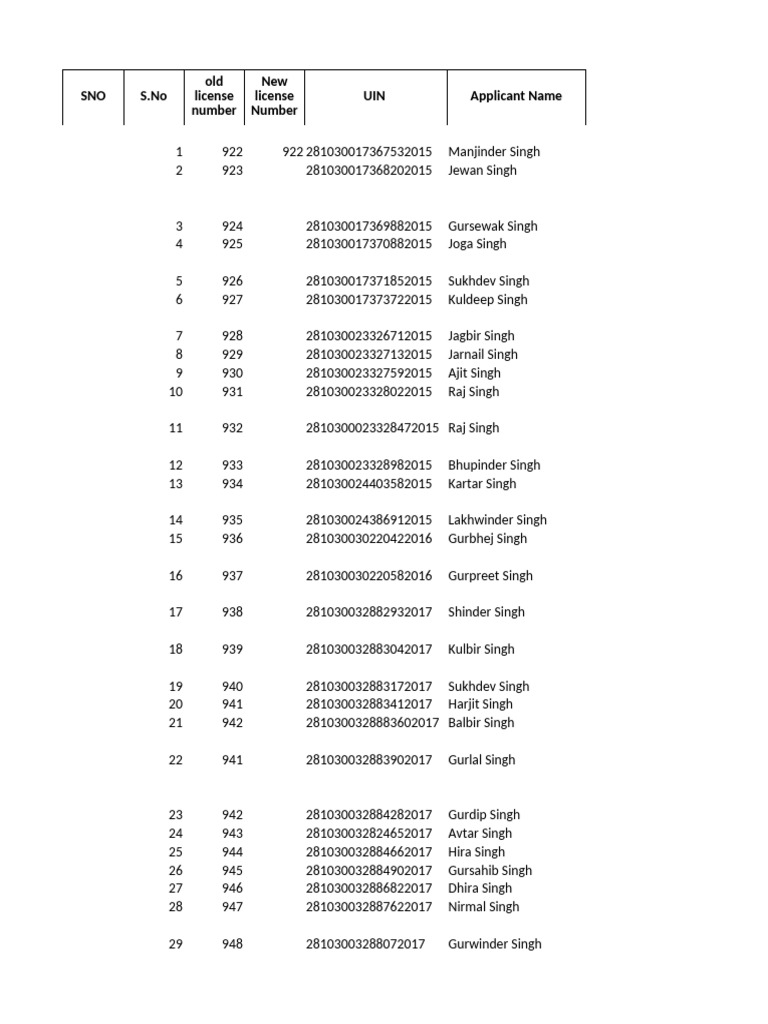 Applicant License Information List | PDF | Punjab