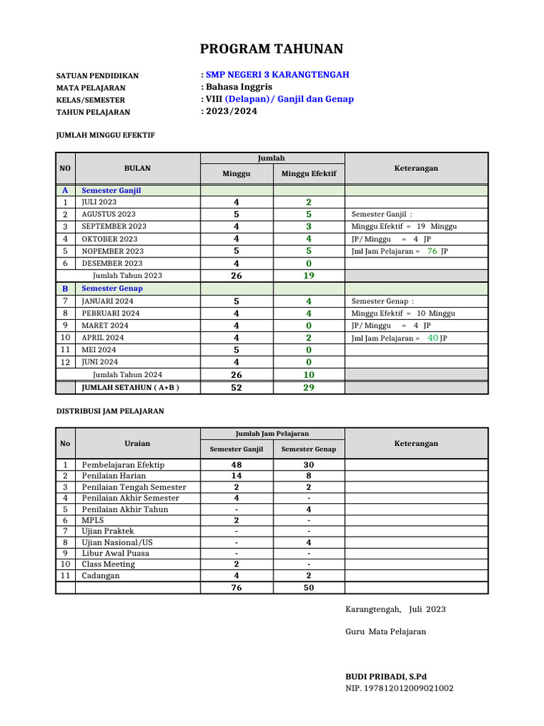 Prota Dan Prosem English VIII 2023-2024 | PDF