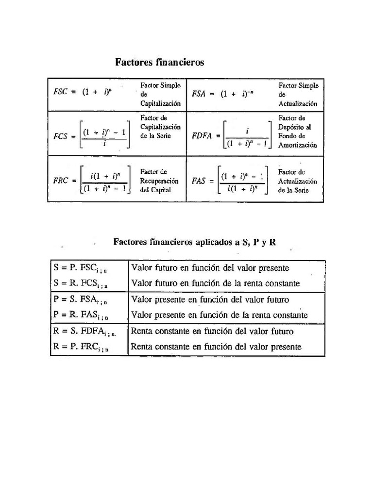 Formulas Financieras | PDF