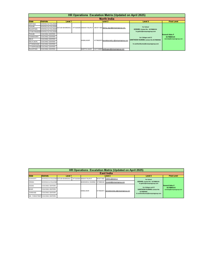 HR Escalation Matrix - HR Operations Escalation Matrix (Updated On April 2025) | PDF