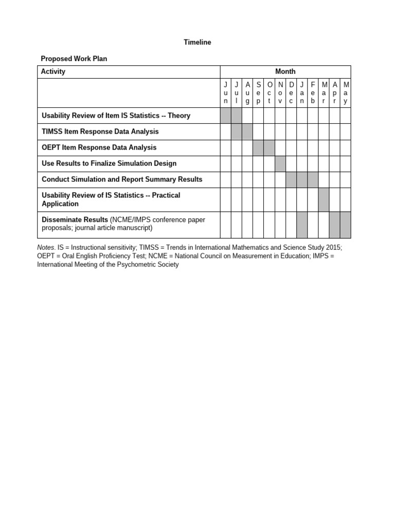 Research Study Timeline | PDF