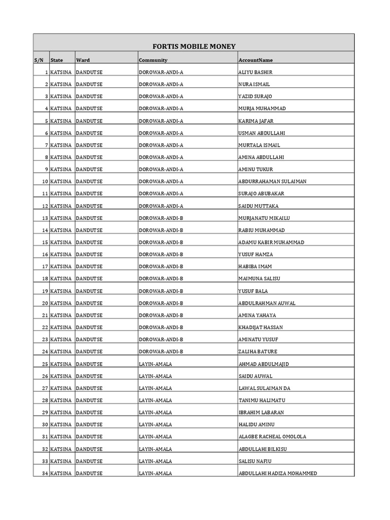 Fortis Mobile Money: S/N State Ward Community Accountname | PDF | Nigeria