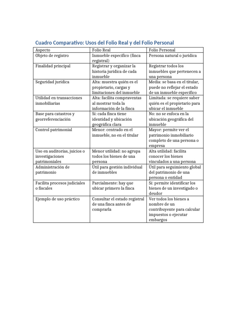Cuadro Comparativo Folio Real Vs Folio Personal | PDF | Bienes (Ley ...