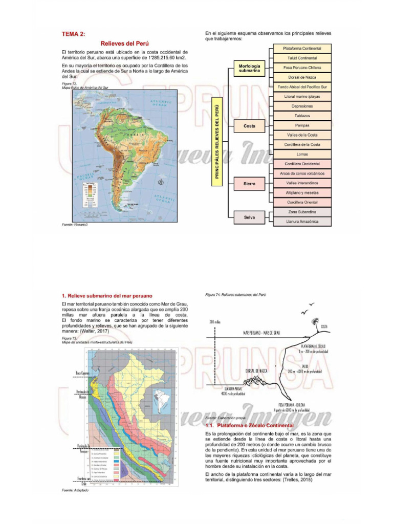Ficha Del Relieve Geografico Peruano | PDF