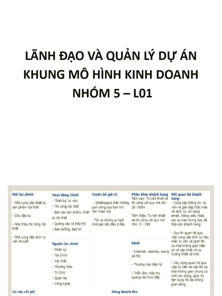 Khung Mô Hình Kinh Doanh - Nhóm 5 - L01 | PDF