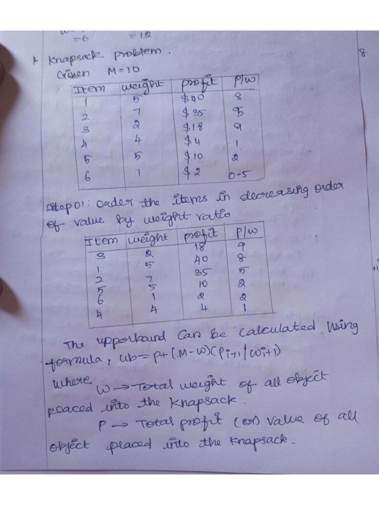 Knapsack Problem Algorithm | PDF