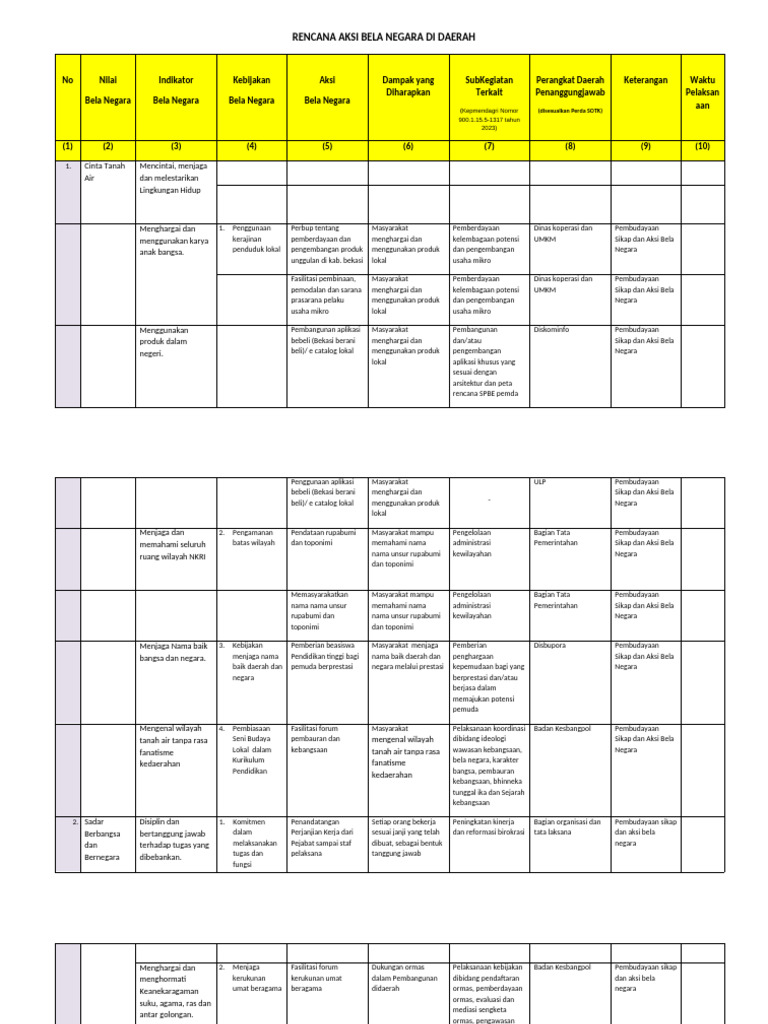 Contoh Matrik Rencana Aksi | PDF