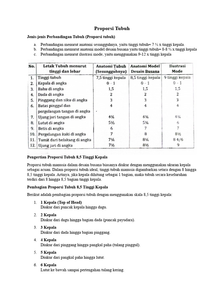 Proporsi Tubuh dalam Desain Busana | PDF