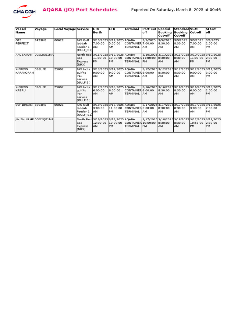 Aqaba Port Vessel Schedules 2025 | PDF