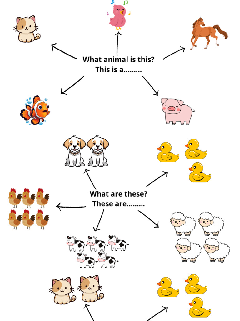 Topic Animals For Kids | PDF
