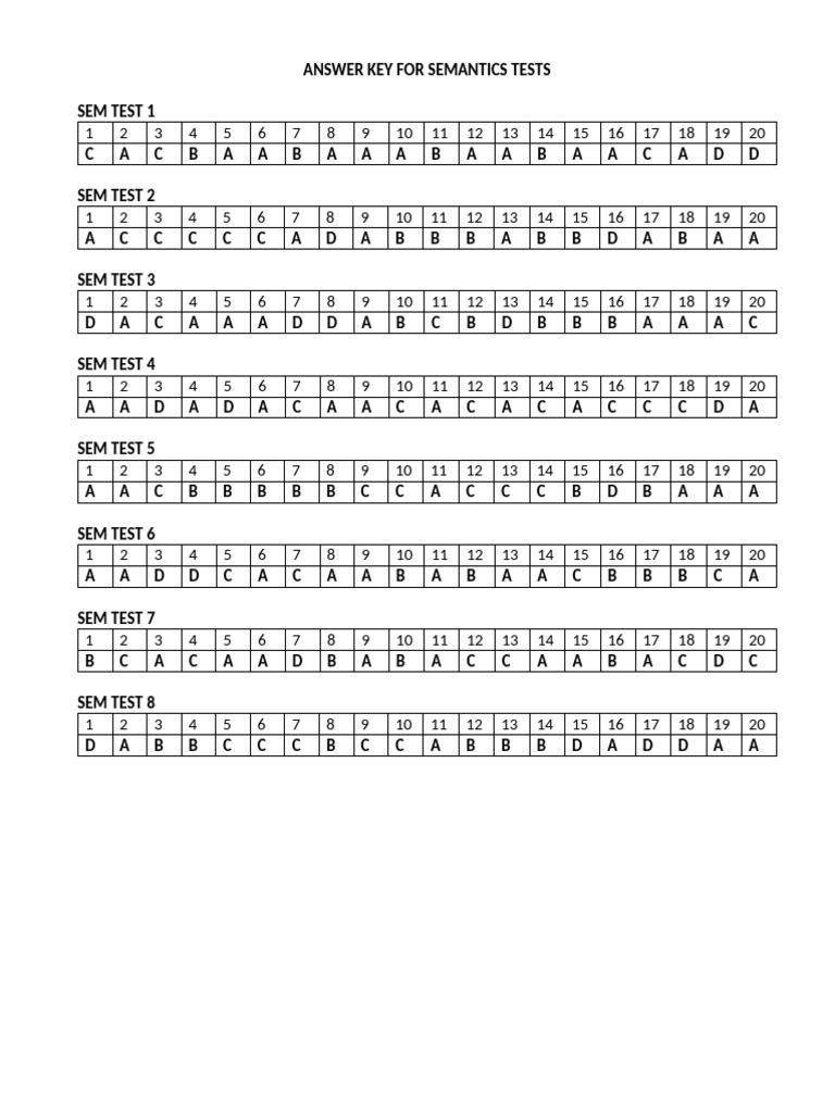 Answer Key For Semantics Tests | PDF