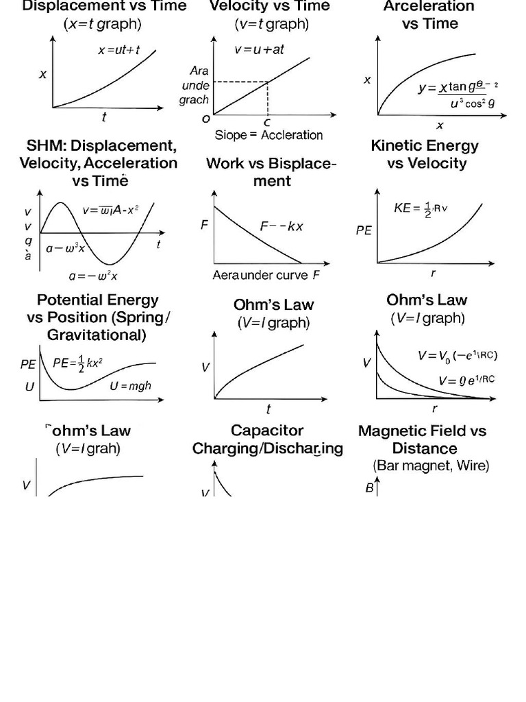 NEET Important Graphs Class 11 and 12 | PDF