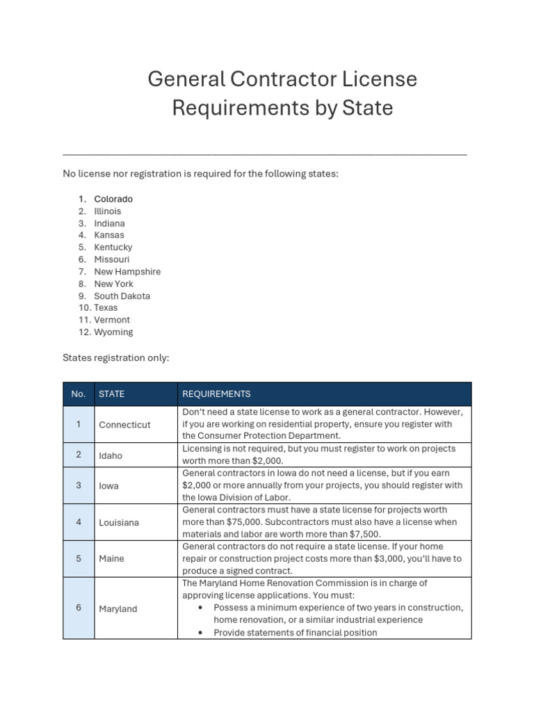 General Contractor License Requirements by State | PDF | General Contractor