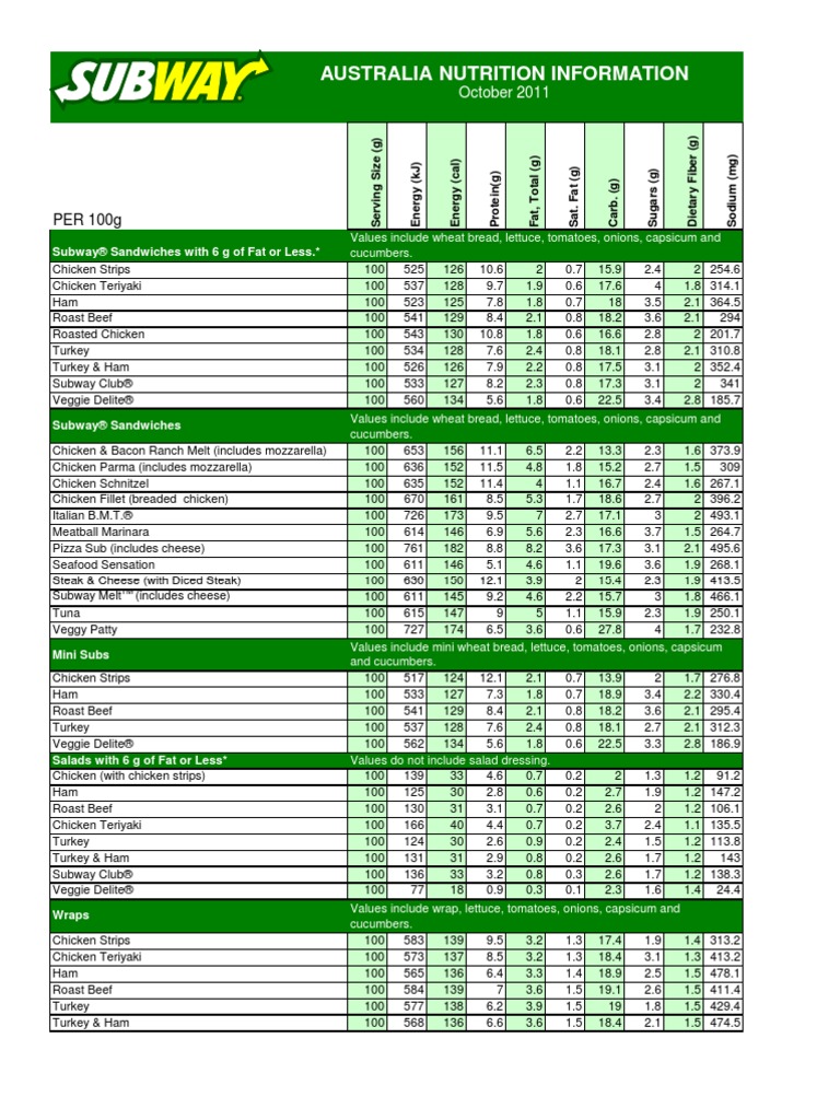 Australia Nutrition Information: PER 100g | PDF | Tomato Sauce | Salad