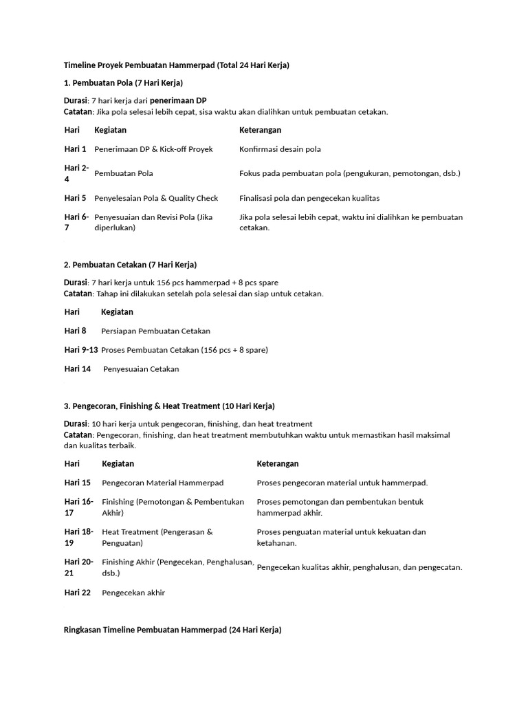 Timeline Pembuatan Hammerpad 24 Hari | PDF