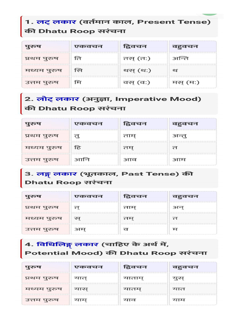 Sanskrit Dhatu Roop Formula | PDF