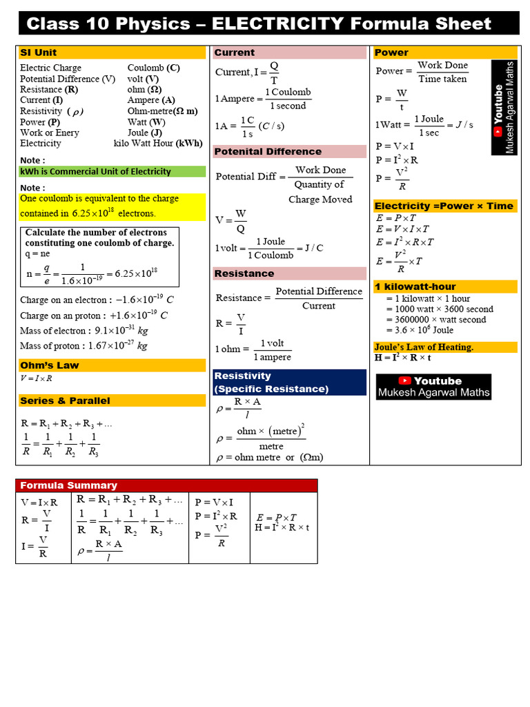Physics Formula 3ed1da50 7f7f 43db Af99 99c2bb7f344c | PDF | Electrical ...