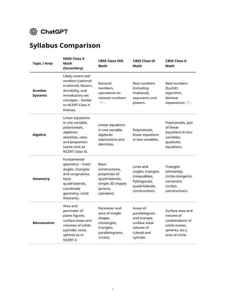 NIOS vs CBSE Class X Math Syllabus | PDF | Area | Mathematics