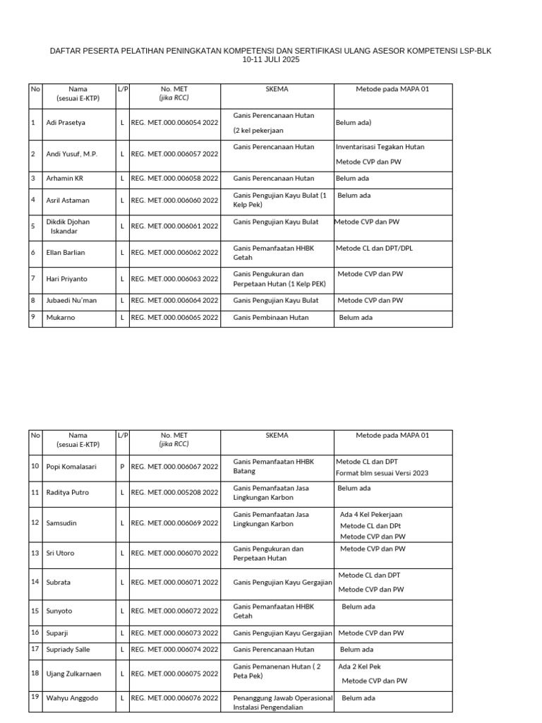 Daftar Mapa 01 RCC LSP BLK 10-11 Juli 2025 | PDF