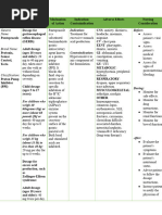 Adult Dosage for Alcophyllex Cough Syrup | PDF | Heart | Medical ...