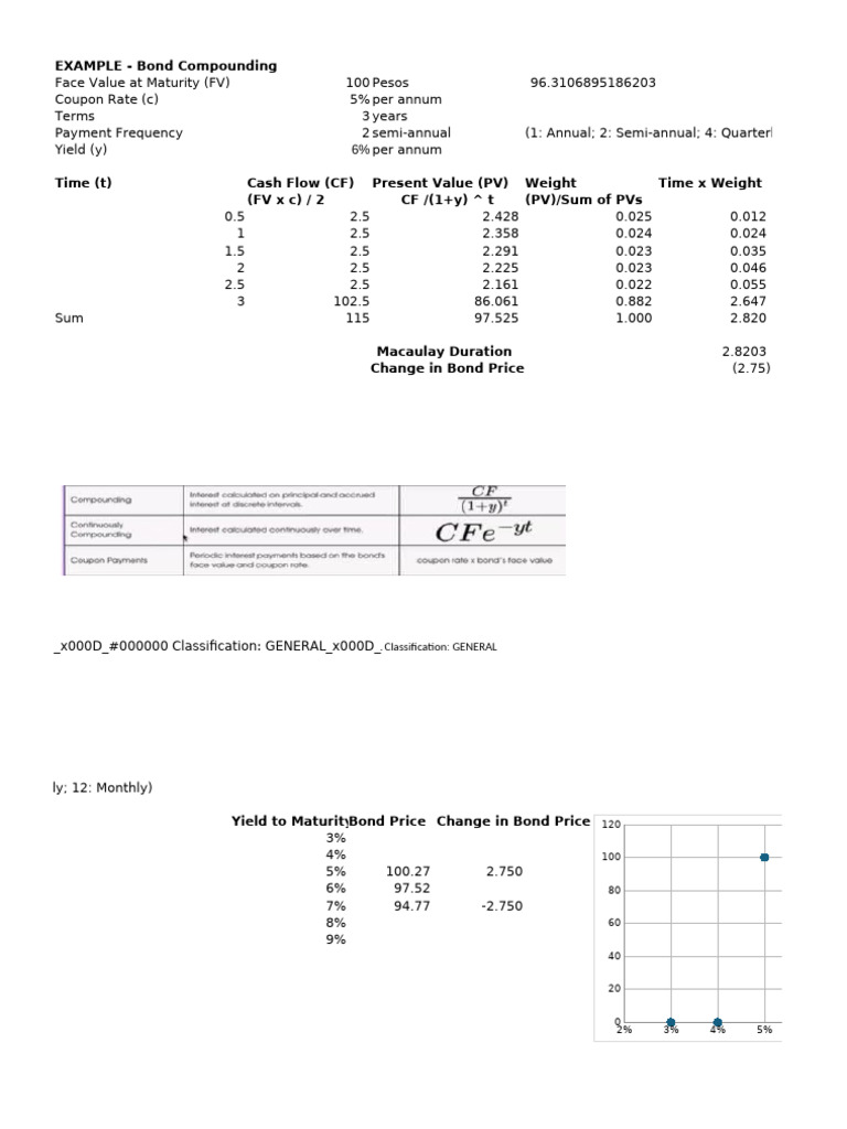 Bond Compounding and Duration Analysis | PDF | Bonds (Finance ...