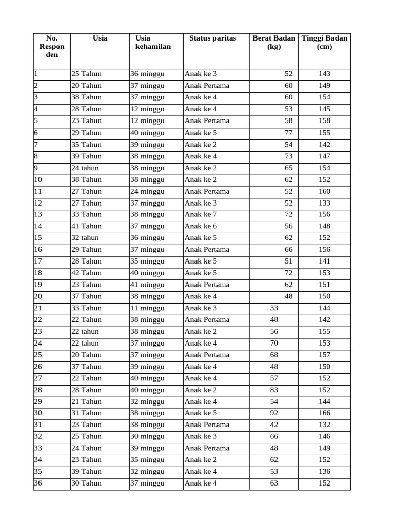 Data Kesehatan Ibu Hamil dan Preeklampsia | PDF