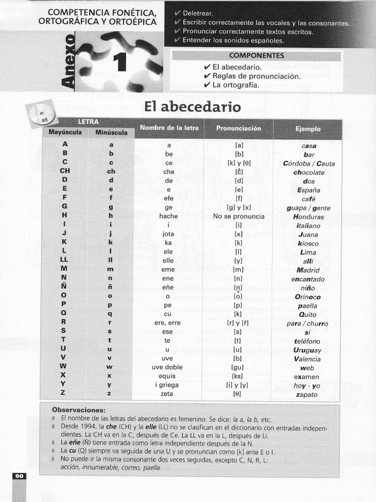 Ortografía y pronunciación de la eńe | PDF