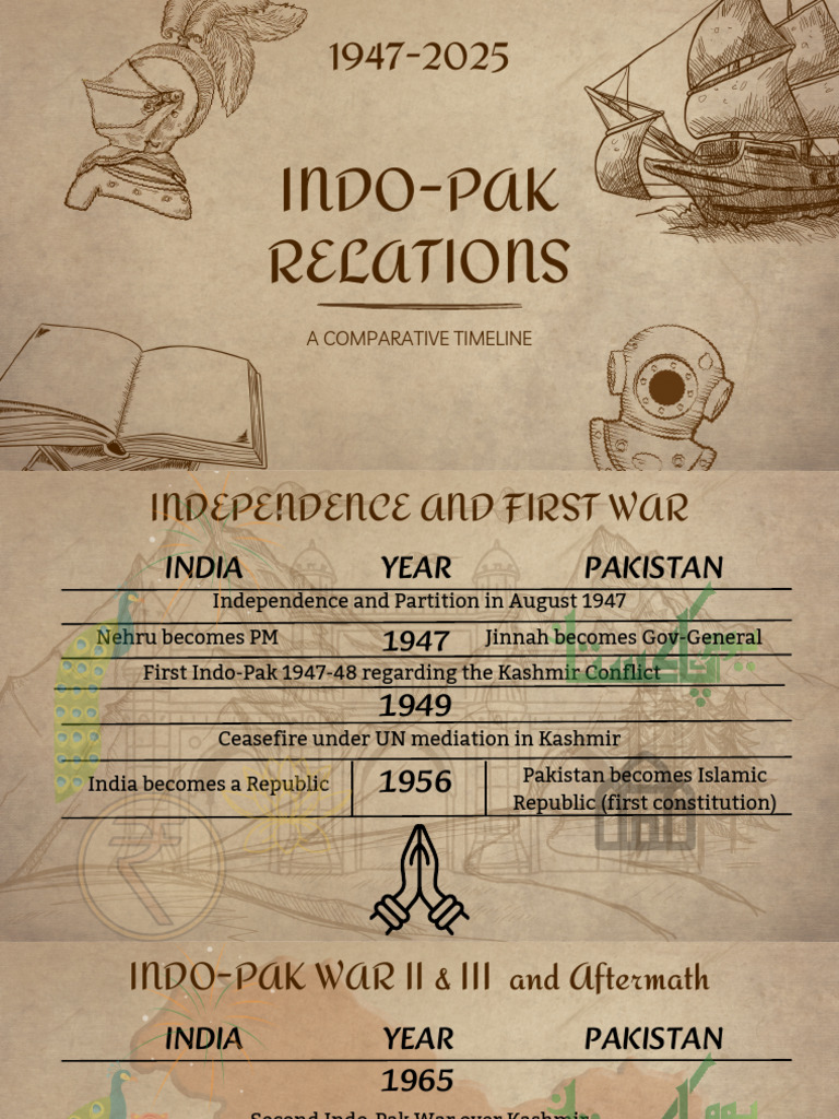 Indo-Pak Relations Timeline 1947-2025 | PDF | India–Pakistan Relations ...