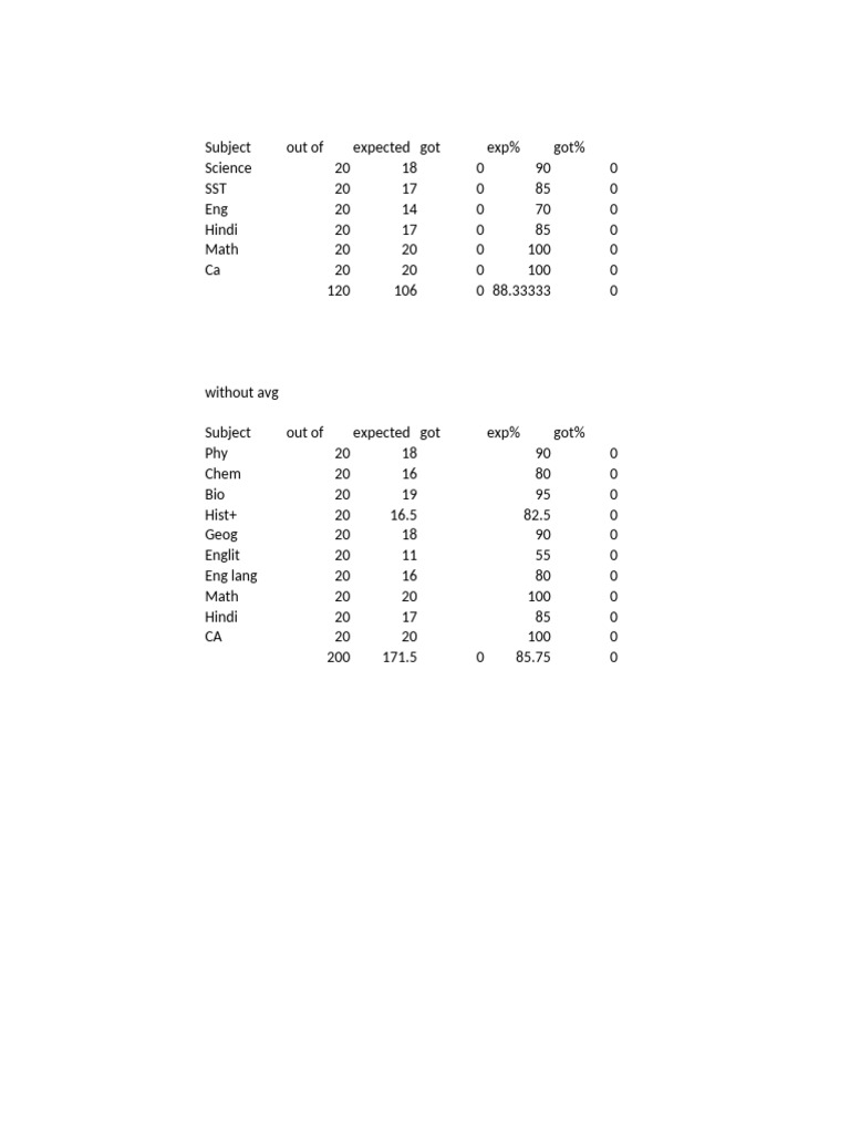 Sfa | PDF