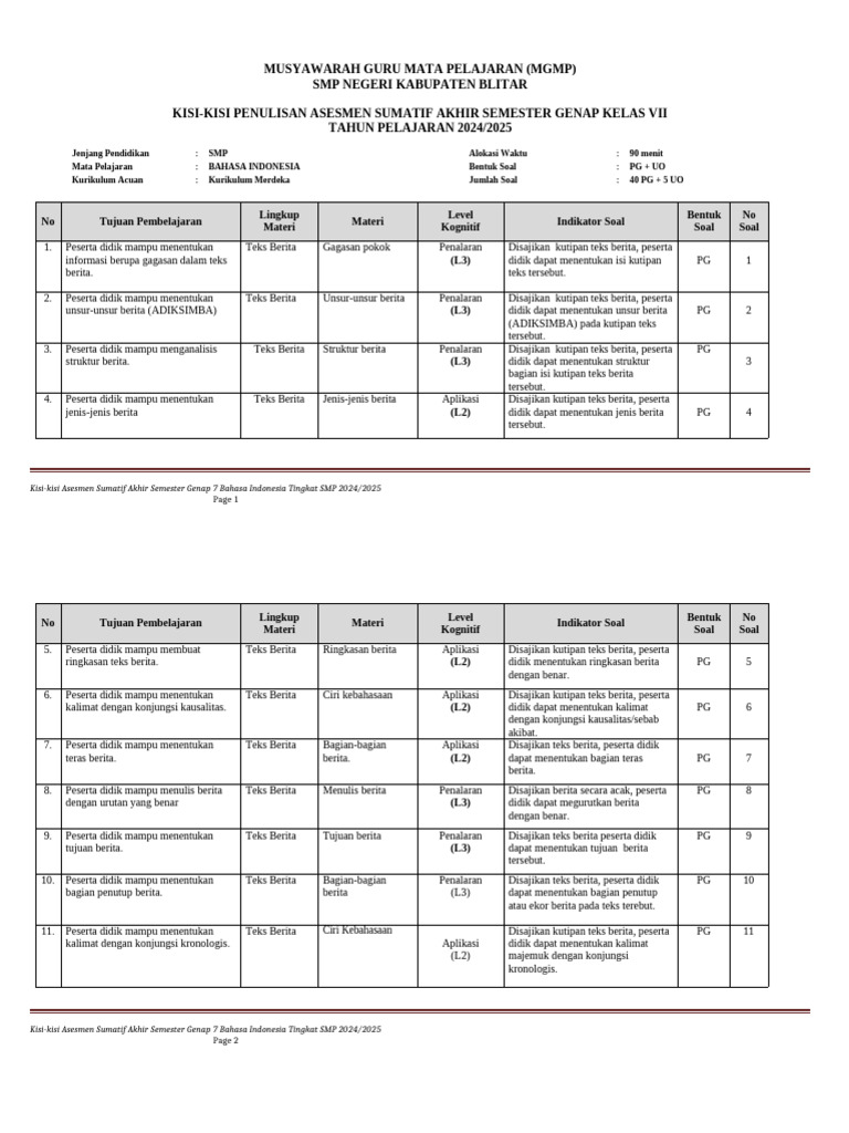 1. Kisi-kisi Asesmen Sumatif Akhir Semester Genap Kelas 7 Bahasa Indonesia Tahun 2024 - 2025 | PDF